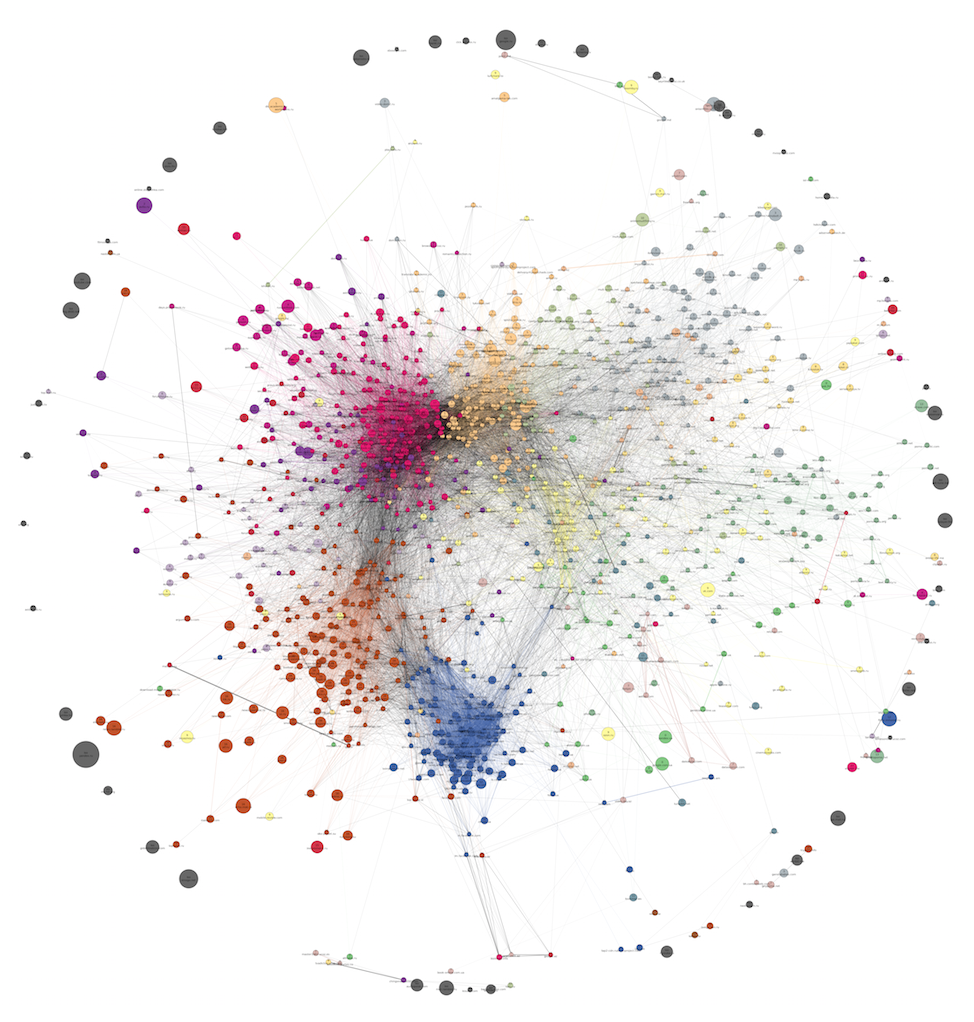 Data Mining Part 2 Clustering Of Graphs And Community… By Data Centric Alliance Medium