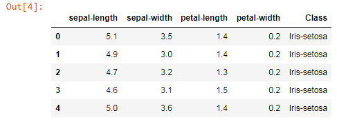 Principal Component Analysis in Dimensionality Reduction with Python | by Amit Chauhan | Towards AI