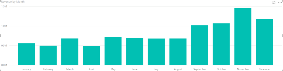 Increase revenue by optimizing SKU assortment | by Giovanni Marchetti ...