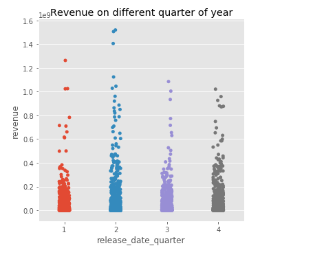 How to use Machine Learning Approach to Predict Movie Box-Office ...