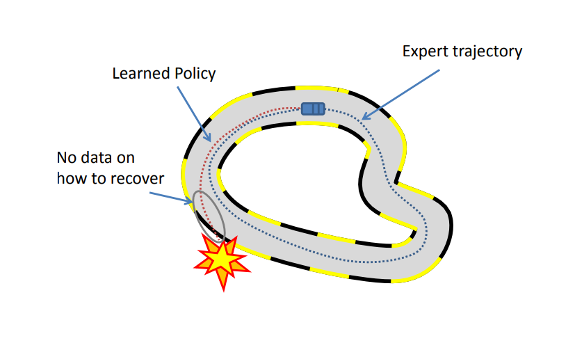 Imitation Learning Nedir? Behavioral Cloning ve DAgger | by Yusuf ...