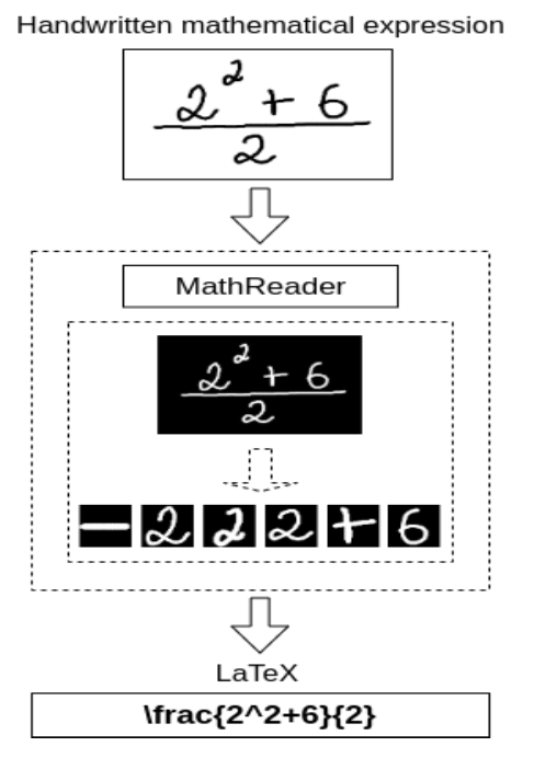 (INTRO) — MathReader: API for handwritten mathematical expressions recognition | by Caroline ...