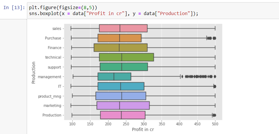 Python in Power B I.. Python in PBI is used to enhance the… | by The ...
