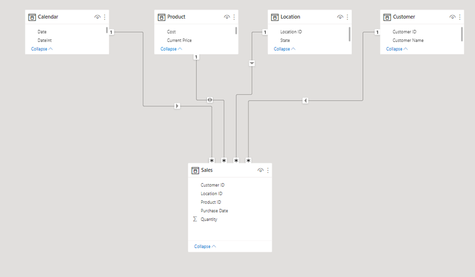 Scenario Analysis. I’ve always reiterated that PowerBI is… | by ...