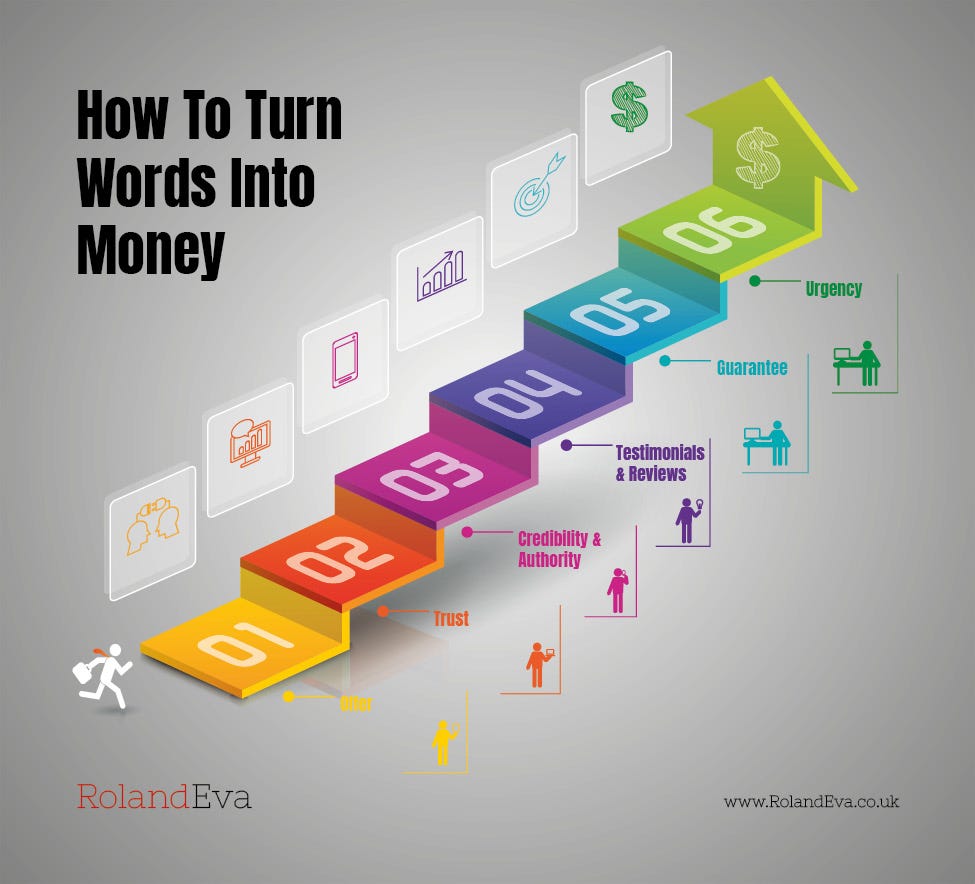 How To Turn Words Into Money. The Oxygen of every business is sales ...