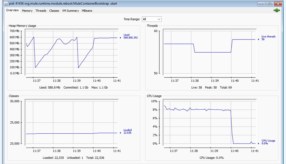 Streaming in Mule. “ Process millions of records in few… | by Rukhsar ...