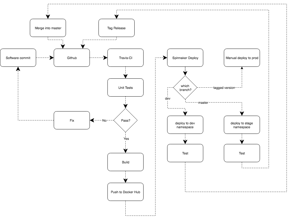 Skaffold, a quick run-through on Windows | by AirwaveTech | Medium