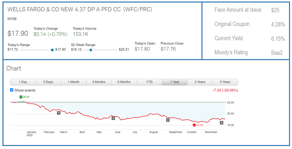 Unexpected Source Of Long-Term Capital Gains | by M. De Oto | Investor ...