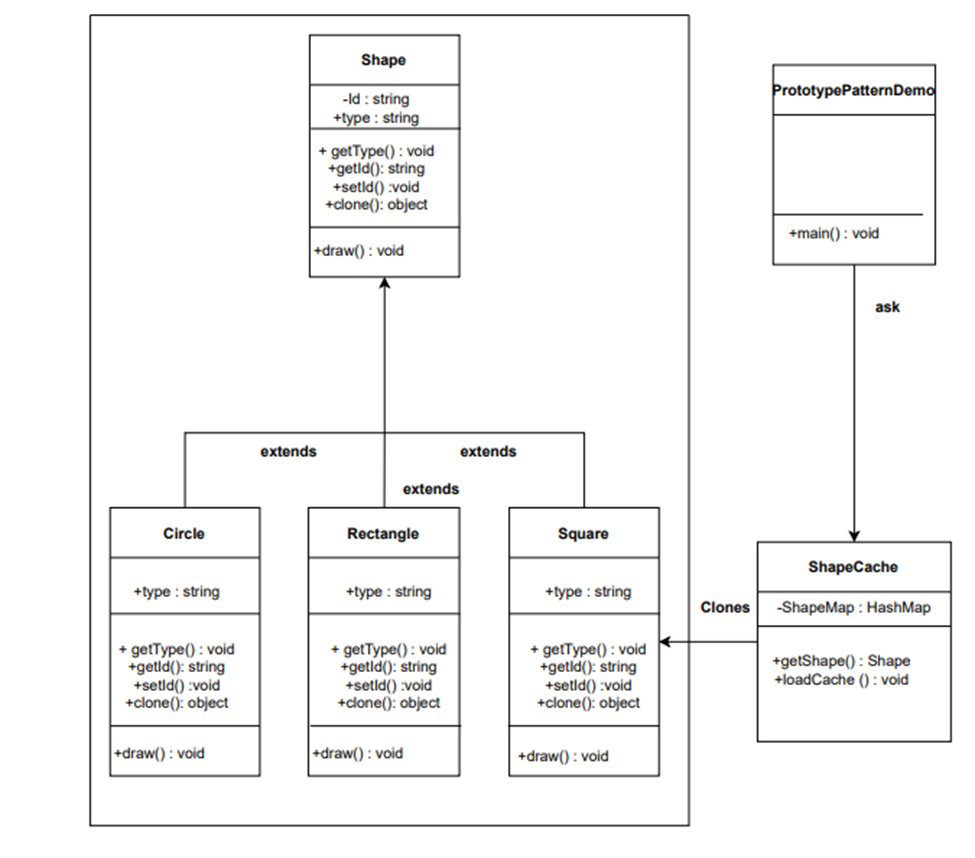 Design Patterns — Prototype Pattern By Bhagya Devduni Medium