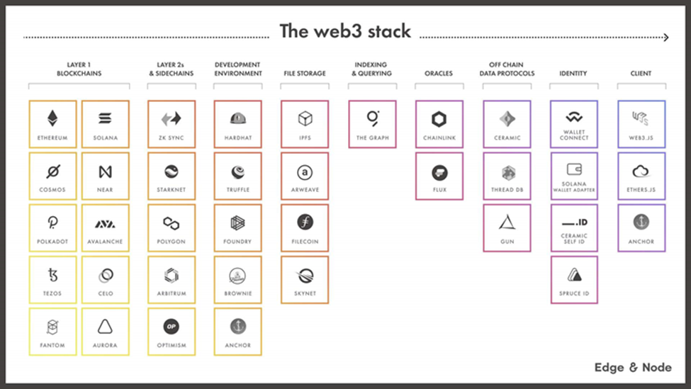 The Graph (GRT). Why is it so Integral to the Web3… | by Jay Malaney ...