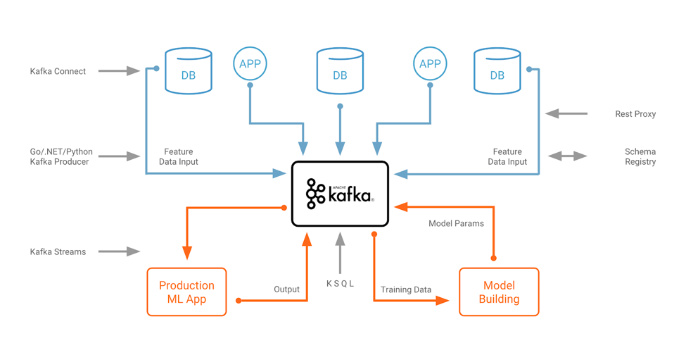 Apache Kafka Schema Registry Hacks - Recovery Steps | by Chandan Kumar ...