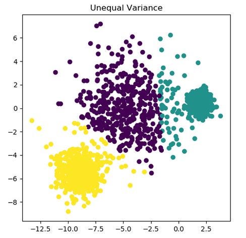 A Beginner’s Guide to Unsupervised Learning, Part I: K-Means | by Kyle ...