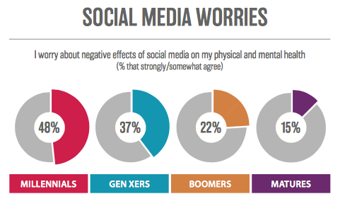 Millennials and stress: how technology affects us and what we can do ...