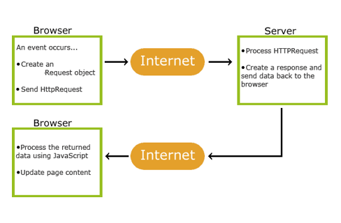 “Handling of async in javascript through the years” | by Nissi Agency ...