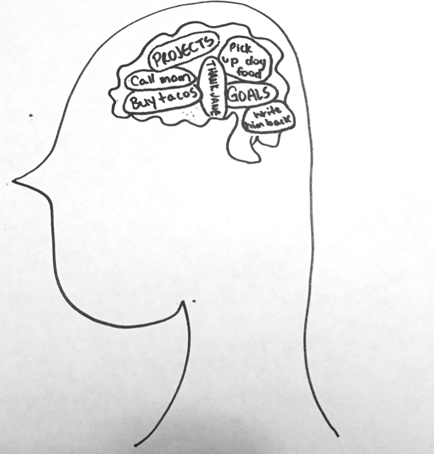 How to have a clear mind using Getting Things Done - Kathleen MacAinsh ...
