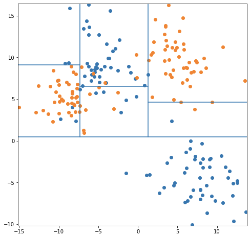 The Basics: Decision Tree Classifiers | by Max Miller | Towards Data ...