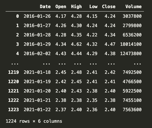Build your own technical analysis stock screener using Python | by Yong Hong Tan | Analytics ...