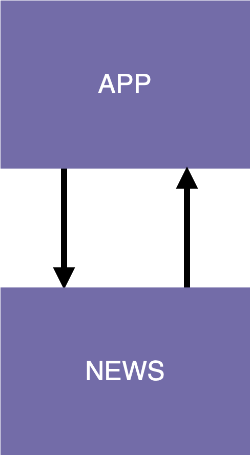 How to cook reactive programming. Part 3: Modularization. | by Maxim Smirnov | Medium