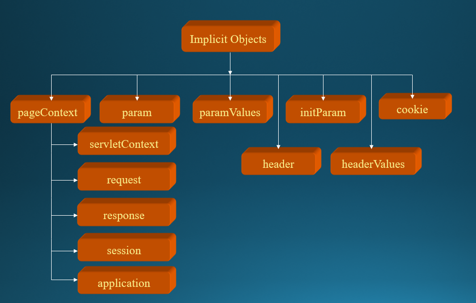 Learn Servlet-JSP By Building A Social Network Website — Part X | by ...