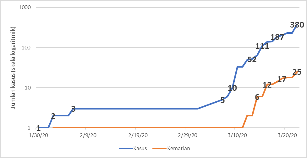 Karantina Wilayah di Filipina: Beberapa Pelajaran Awal untuk Mitigasi COVID-19 | by CSIS ...