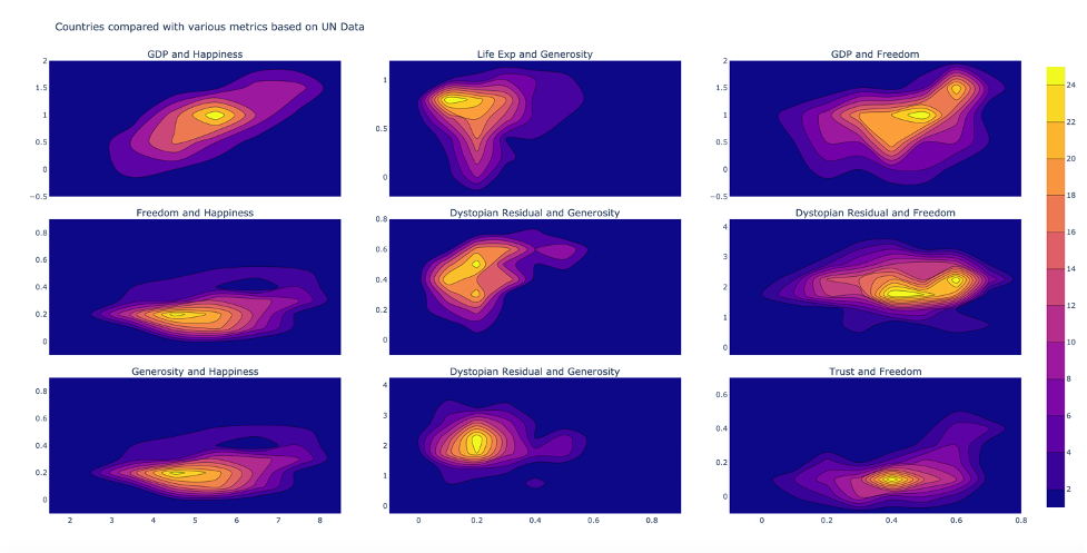 A Beginner’s Guide: Applying Plotly to Create Effective Data ...