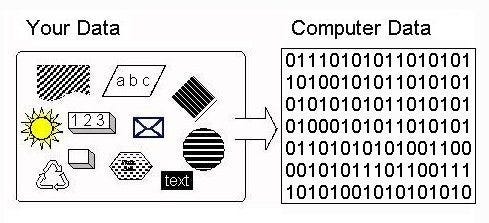 One-Hot Encoding vs. Label Encoding using Scikit-Learn | by Alakh Sethi ...