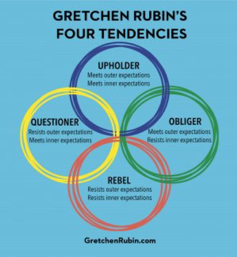 Upholder, Obliger, Questioner and Rebel: The keys to your productivity ...