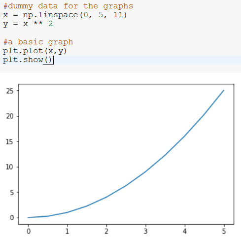 Matplotlib: Basics. Matplotlib is the bedrock of data… | by Michael Bundick | Medium