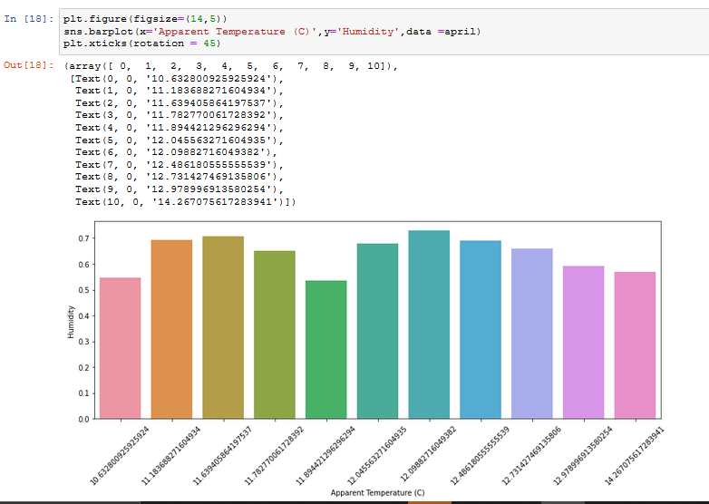 Performing Analysis Of Meteorological Data