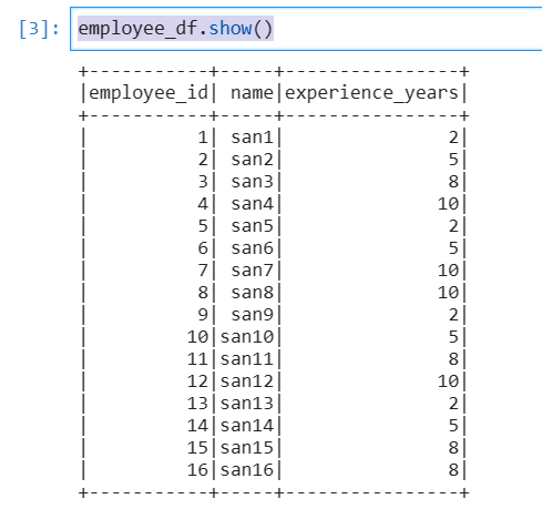 Leet Code Problem : Most Experienced Employee in a Project : Solution using Snowflake and ...