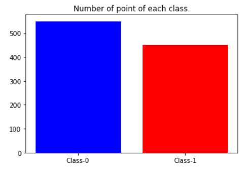 How to handle Imbalanced data in machine Learning? | by Jagjit Shinde ...