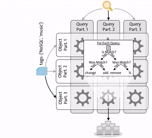 A Real-Time Database Survey: The Architecture of Meteor, RethinkDB, Parse & Firebase | by ...