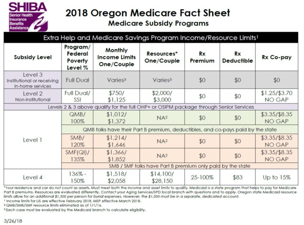 Evidence Based Policy Making:. Oregon Health Authority, the Medicaid ...