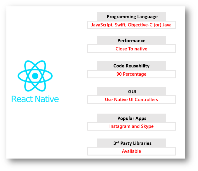 What are the advantages of using react-native? Top 4 Advantages Of ...