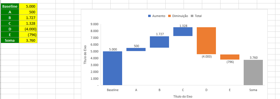 Gráfico Cascata, Bridge ou Waterfall | by Arnaldo Gunzi | Analytics ...