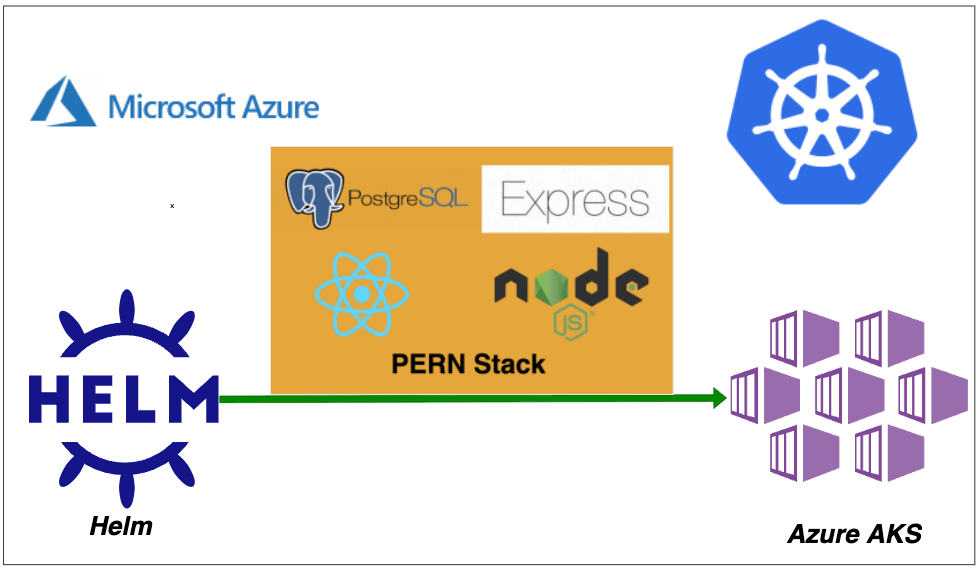 How to Deploy PERN Stack on Azure AKS using HELM | by Bhargav Bachina | Bachina Labs | Medium