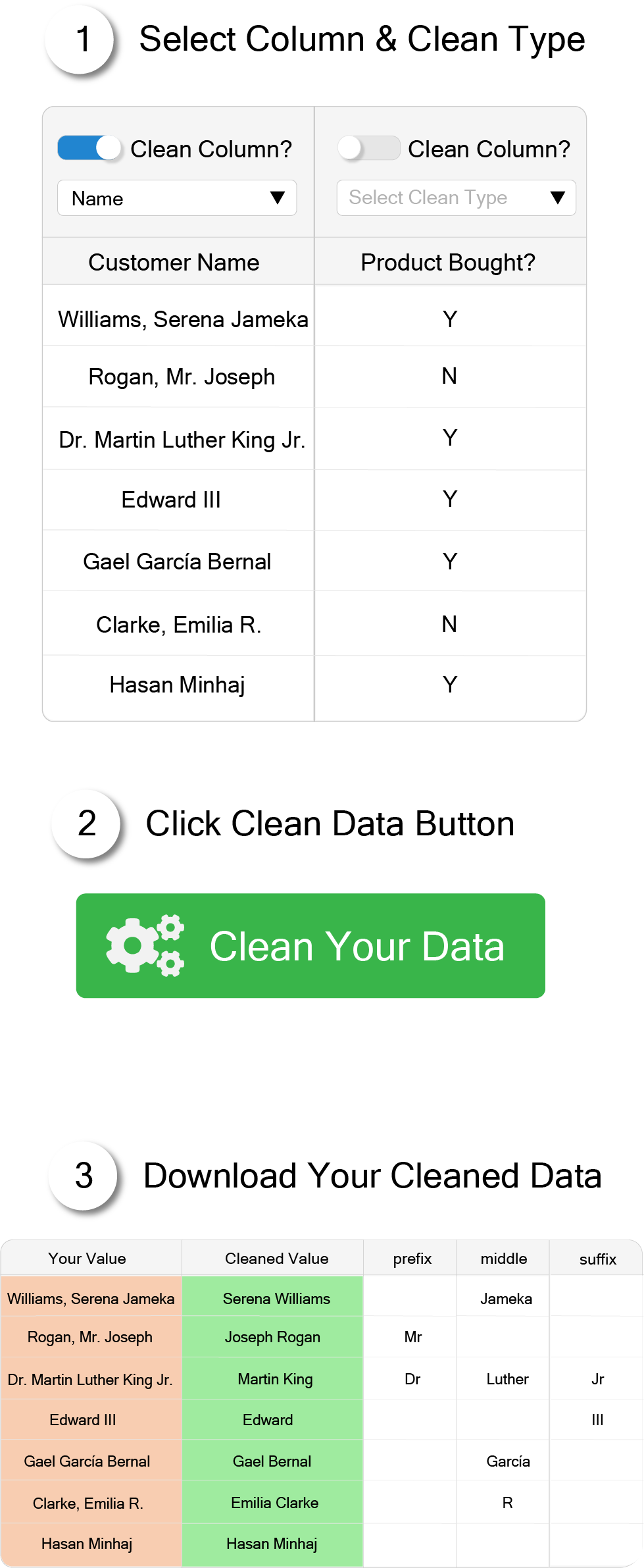 An Easy Way To Clean Spreadsheets By Love Spreadsheets Medium
