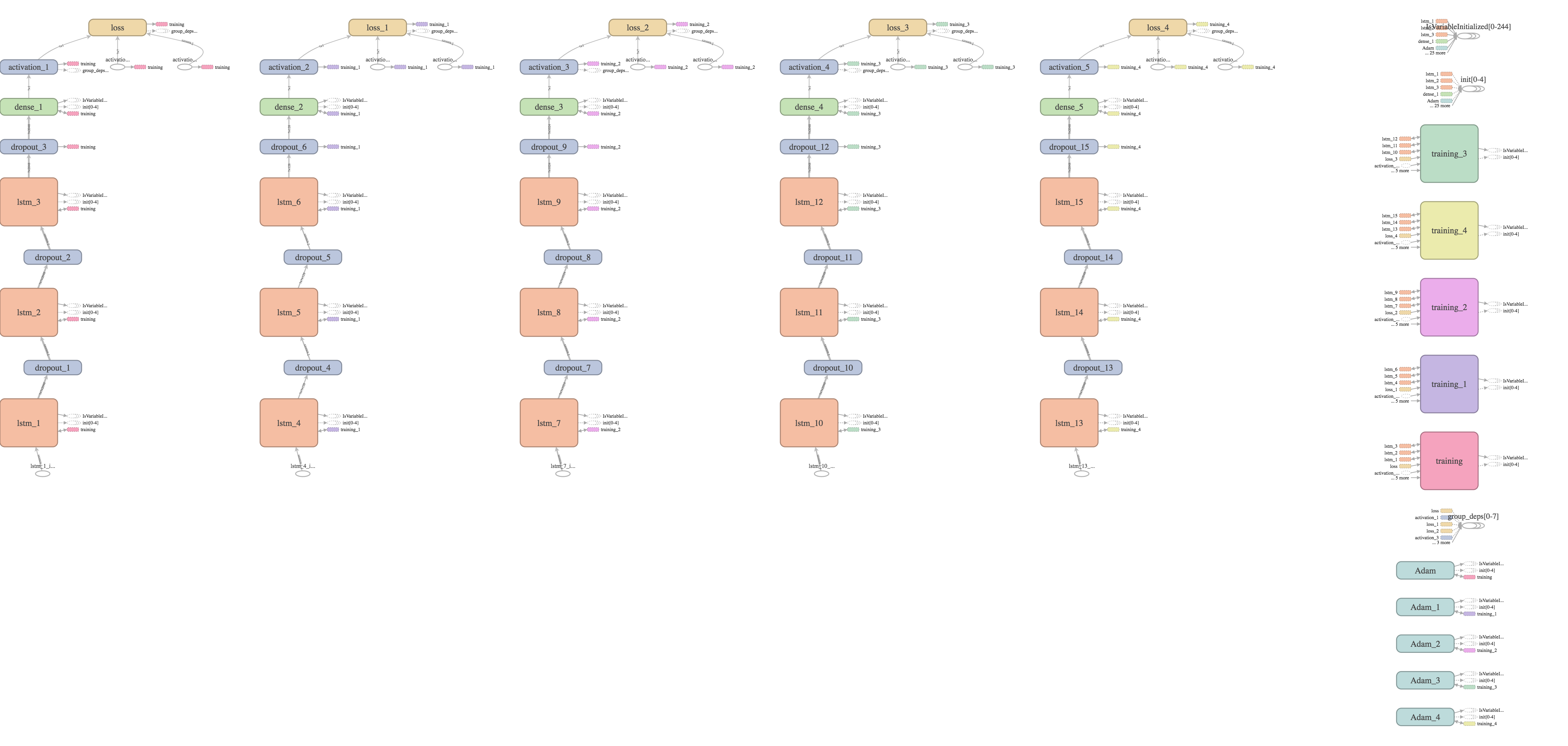 How To Predict Bitcoin And Ethereum Price With Rnn Lstm In Keras