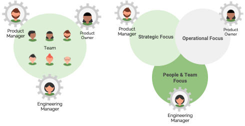How to be successful with some useful engineering management frameworks ...