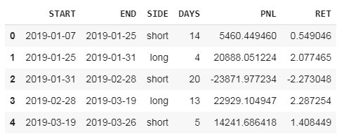 We could have got 41% from FTSE, here’s how — Python Backtesting #1 ...