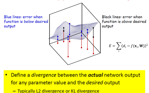 Neural Networks, the Universal Approximation Theorem and Option Valuation | by Abhisek ...