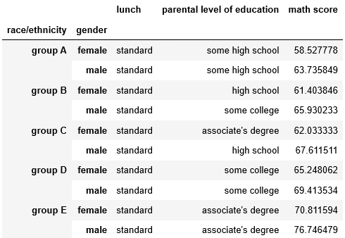 Pandas’ Groupby Function for Efficient Data Summarizing And Analysis – Regenerative