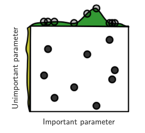 3 Different Ways to Tune Hyperparameters (Interactive Python Code) | by ...