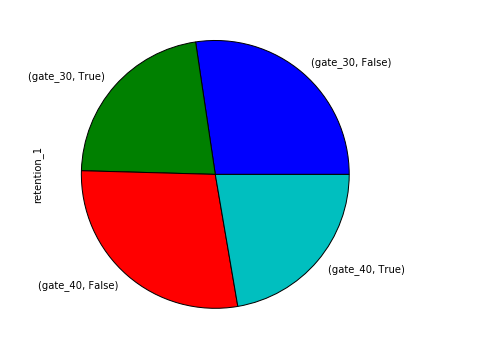 A/B Testing : A Python Approach (Part 1) | by Anjali Tiwari | Analytics ...