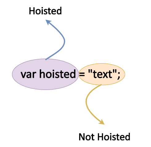 Declaring Variables the Right Way in JavaScript | by Nehal Khan | codeburst