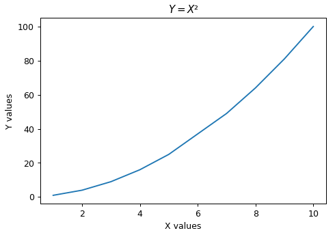 Do you understand the two interface types of Matplotlib? | by Diego ...