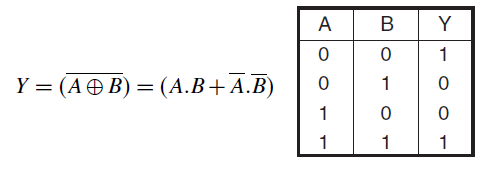 Machine Learning Logistic Regression in Python From Scratch | by Anar ...