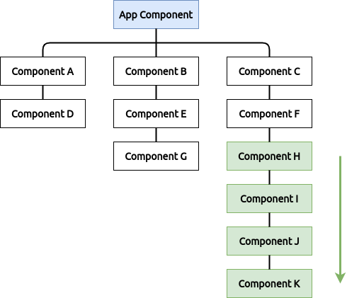 React Context API. Only from react version 16.3 we can use… | by Imtiaz Kabir | Medium
