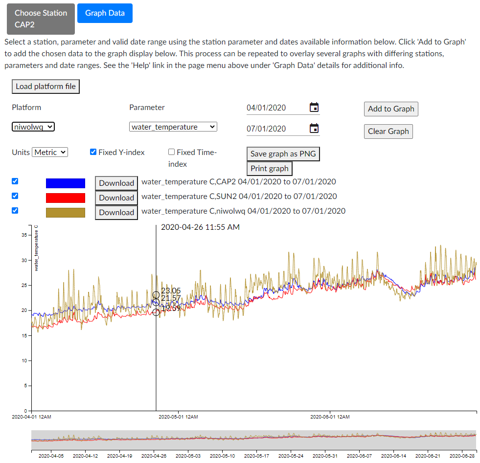 Observation Time-Series graph overlays and D3 | by Jeremy Cothran | Medium
