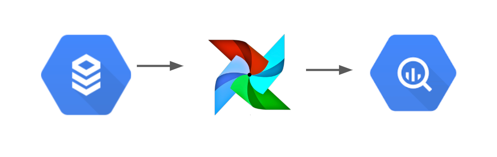 Copy Data From Cloud Sql To Bigquery Using Apache Airflow By Anders